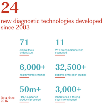 About Us – FIND DxConnect Marketplace